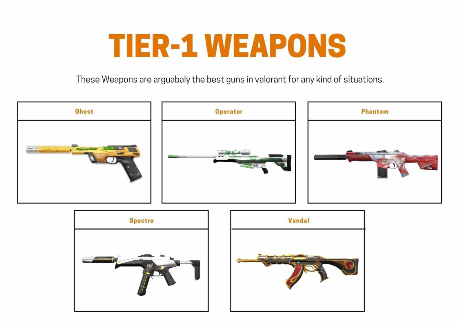 Best Guns in Valorant to Play in 2021 | Weapons Tier List